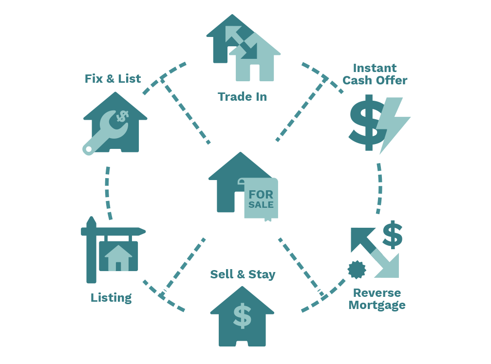 Stress-Free Home Buying & Selling | The Owner Advocate
